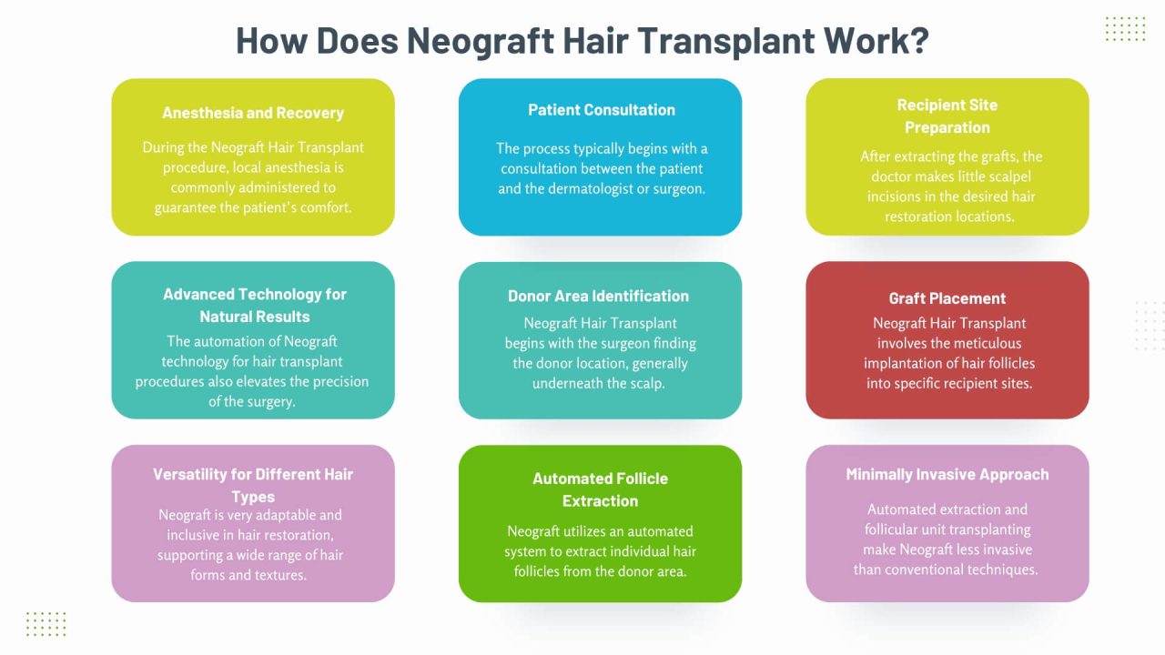 What is a Neograft Hair Transplant?